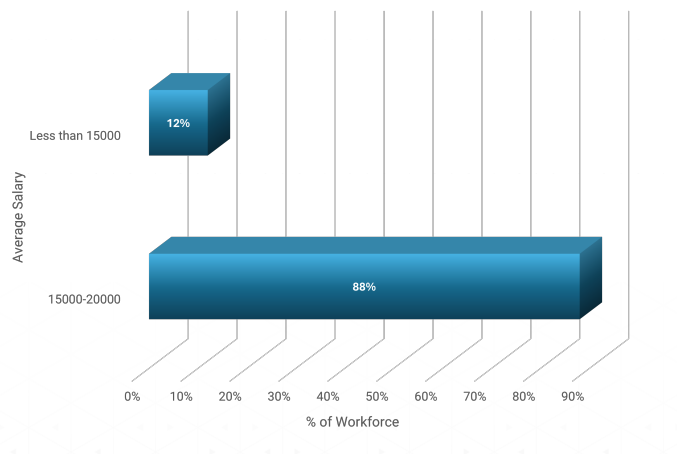 5 Compliance Challenges Threatening Indian QSR Growth
