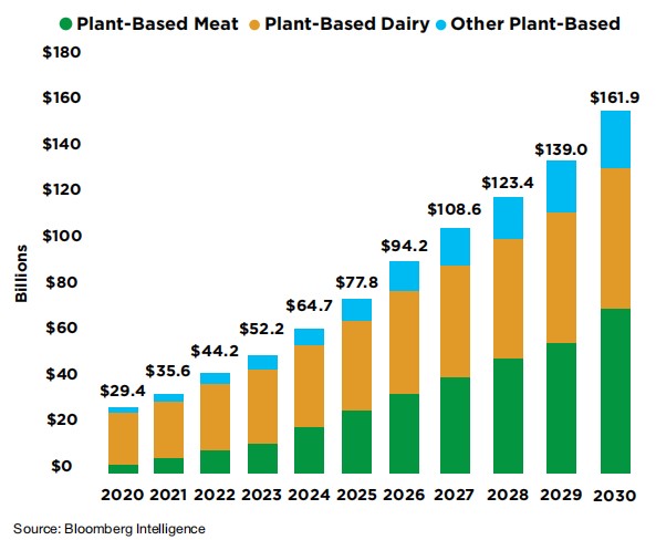 Plant-Based Progress: The 4 Codes to Market Penetration