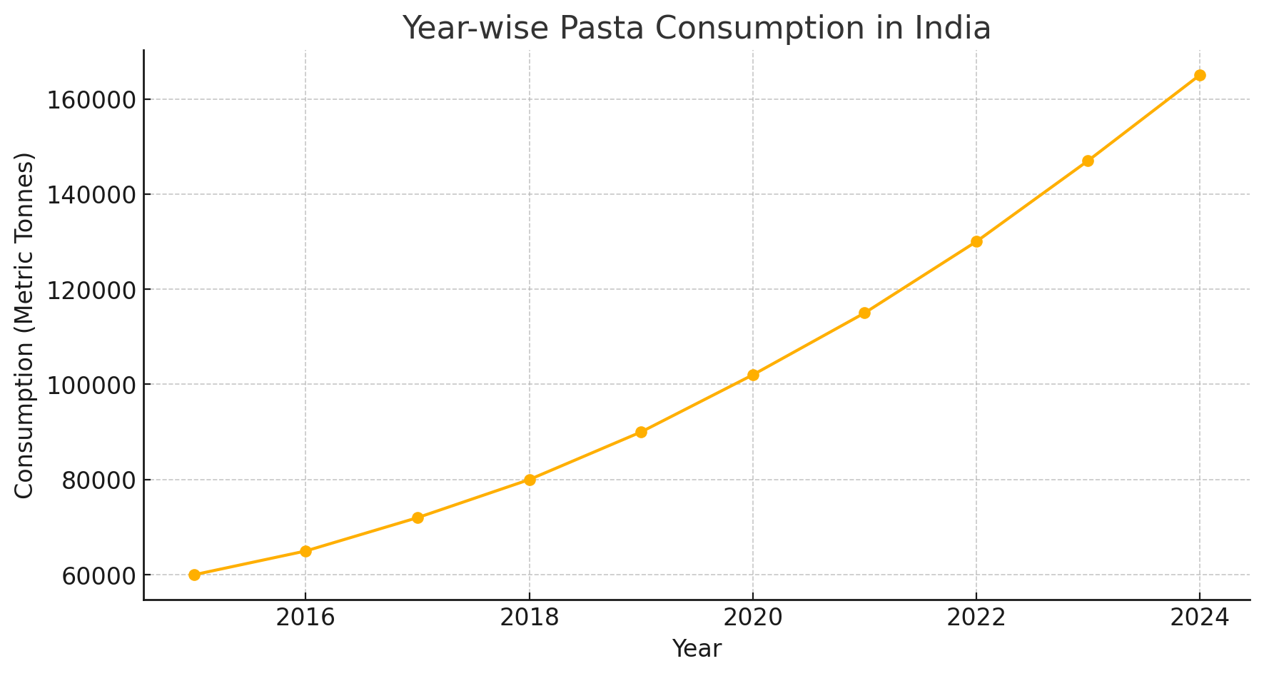 Why Pasta is Moving from Shelf to Staple in Indian Kitchens